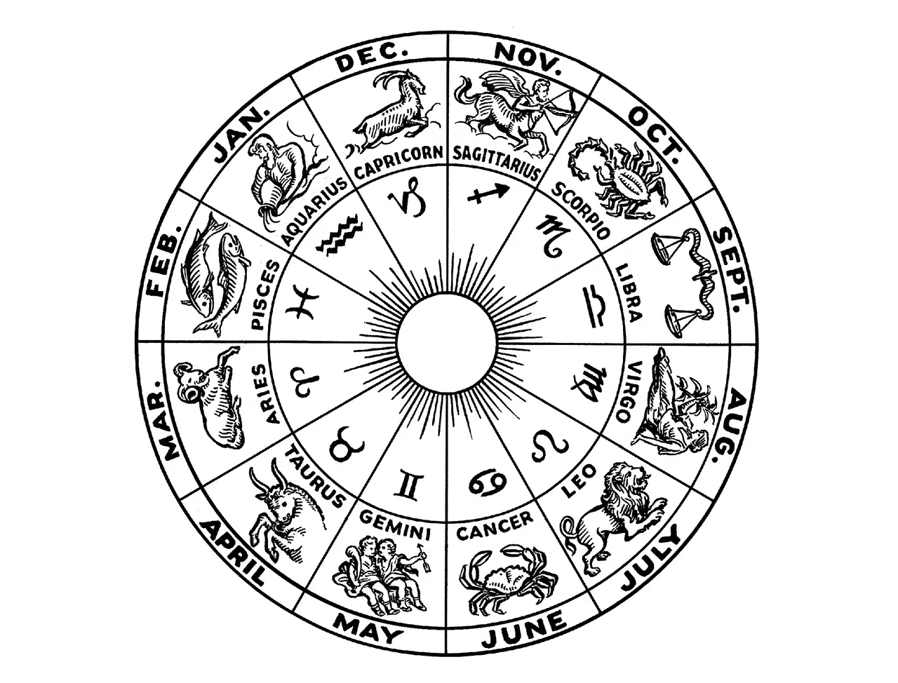 Python: learning to work with dates using the zodiac signs | Gabriele ...